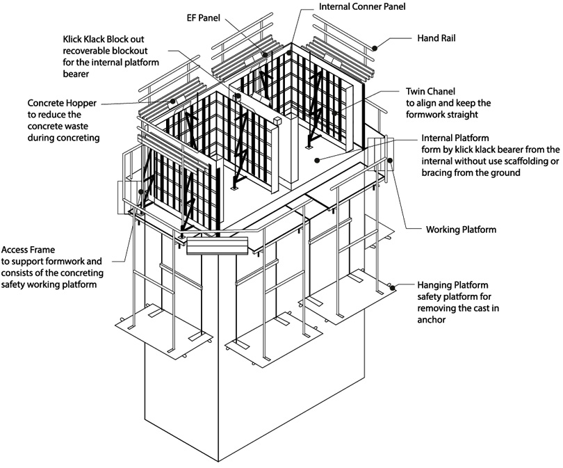 Specialist in Industrialised Building System (IBS) - PCG Global System ...